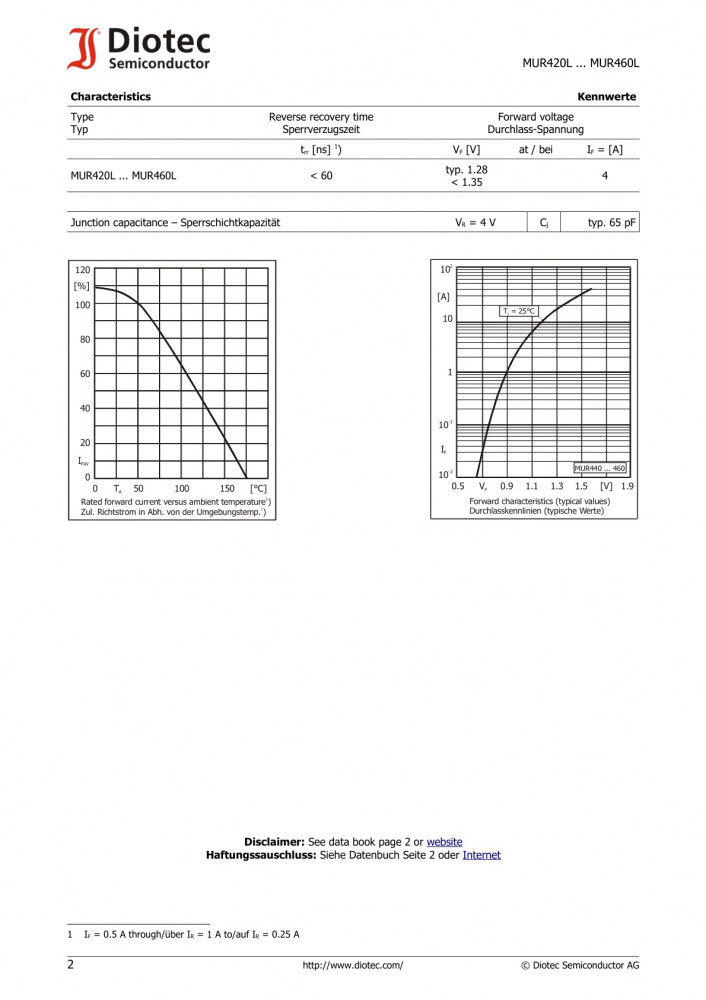 DIOTEC MUR420L datasheet page 2