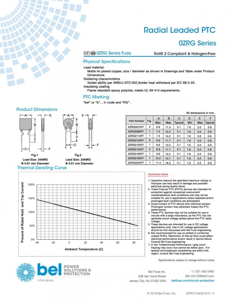 0ZRG series datasheet page 3
