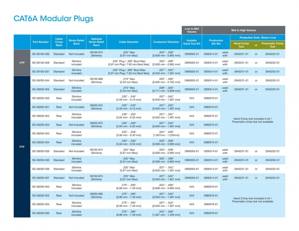 Stewart Connector modular plugs selection guide page 2