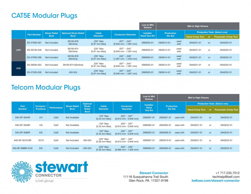 Stewart Connector modular plugs selection guide page 4
