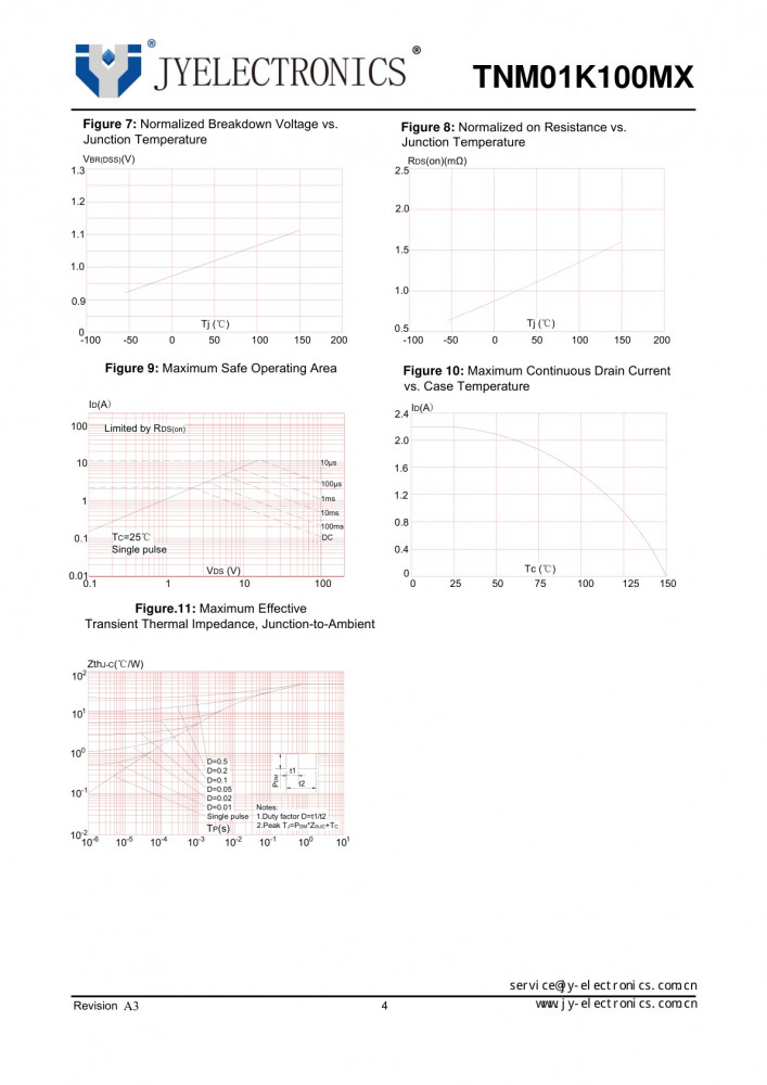 TNM01K100MX datasheet page 3