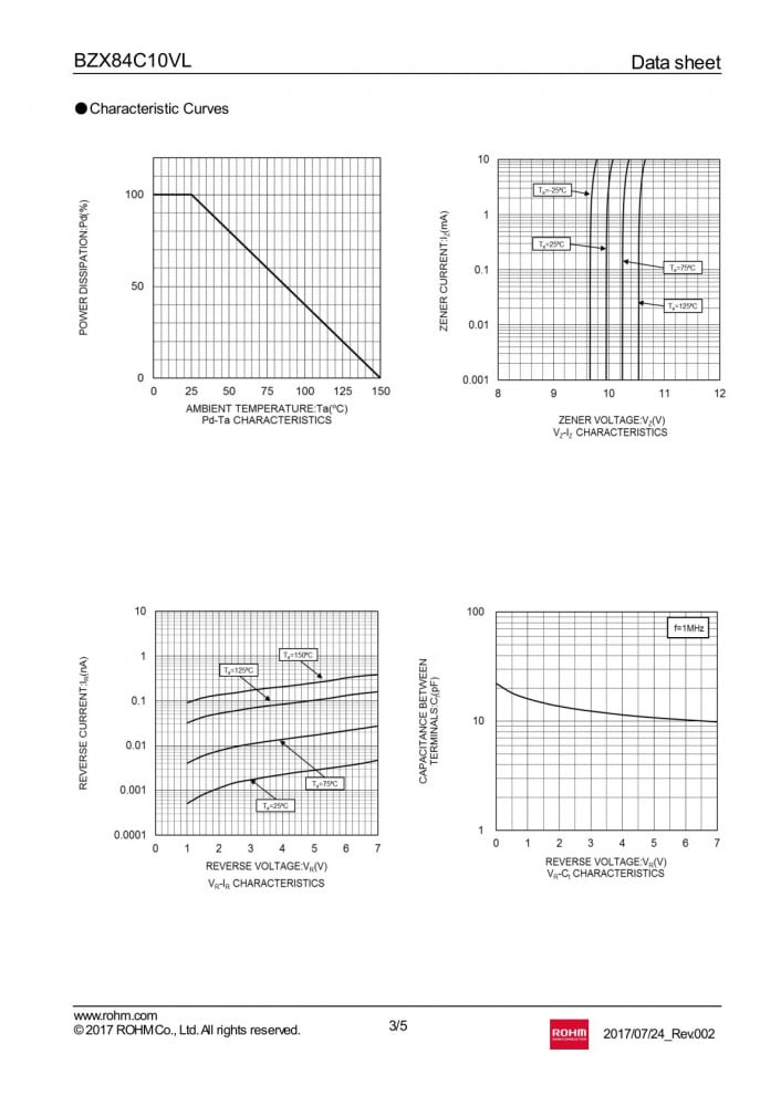BZX84C16VLT116 datasheet page 3