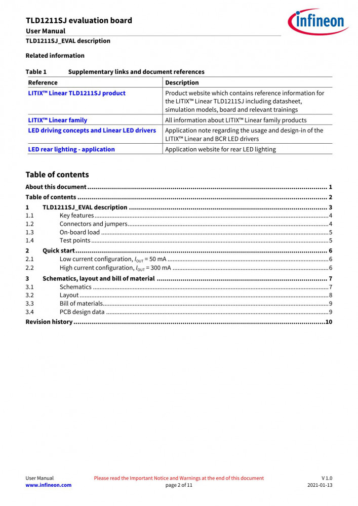 TLD1211SJ evaluation board manual page 2