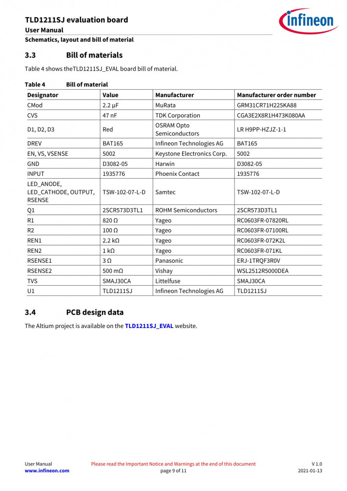 TLD1211SJ evaluation board manual page 9