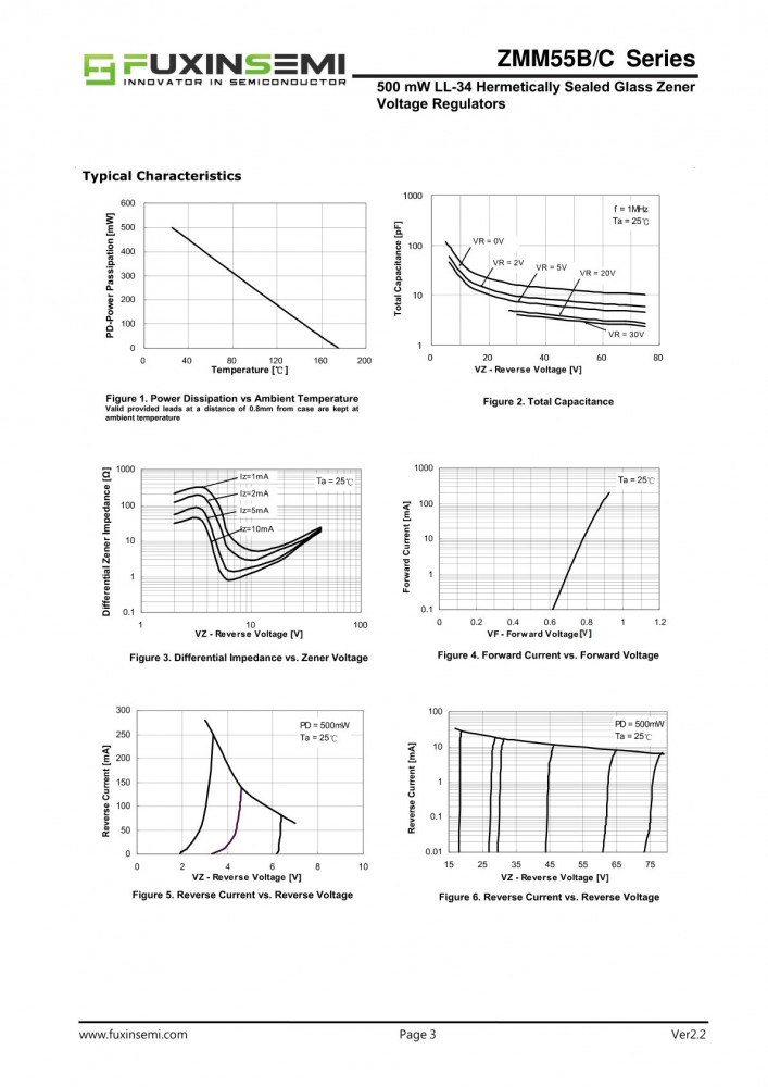 ZMM55C51 datasheet page 3