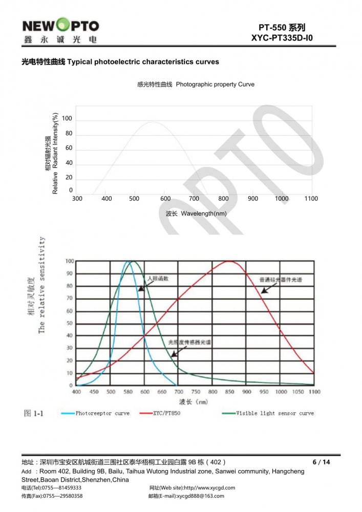 XYC-PT335D-I0 approval document page 6