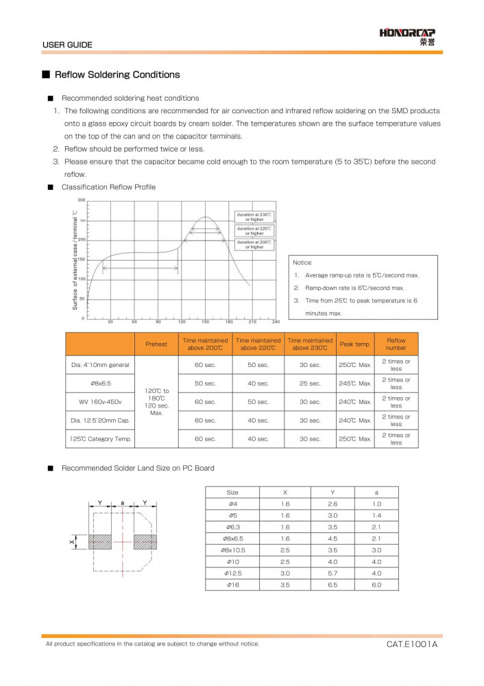 Honor Elec GVS series datasheet page 5