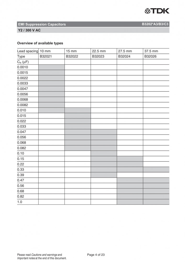 B3202 series document page 4
