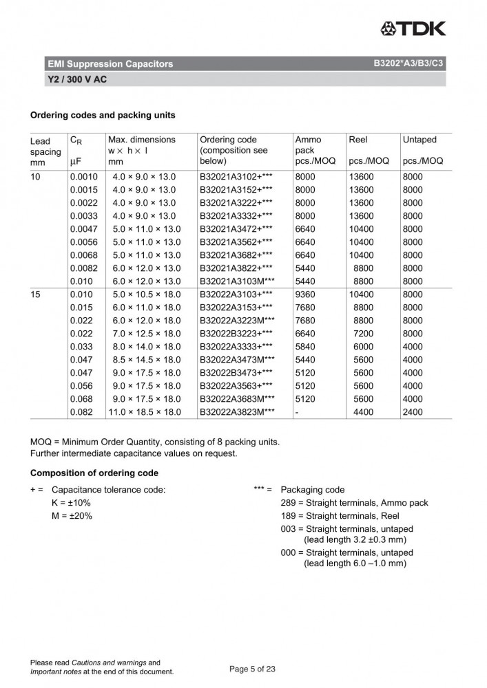 B3202 series document page 5