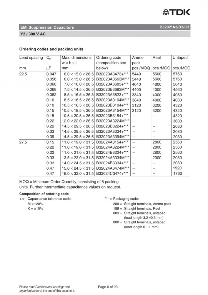 B3202 series document page 6