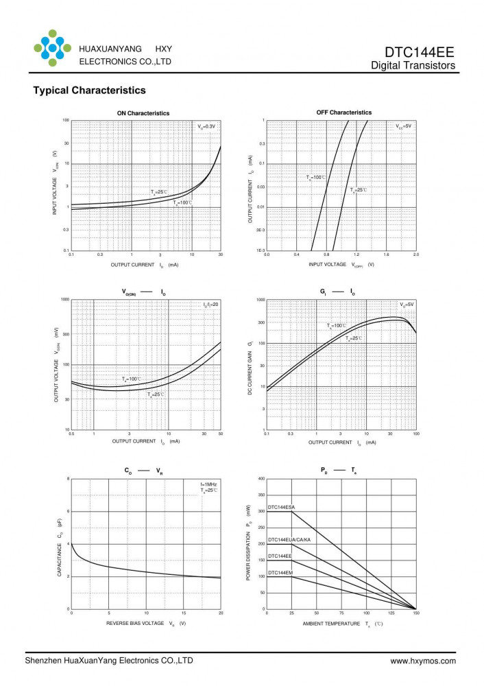 DTC144EE datasheet page 2
