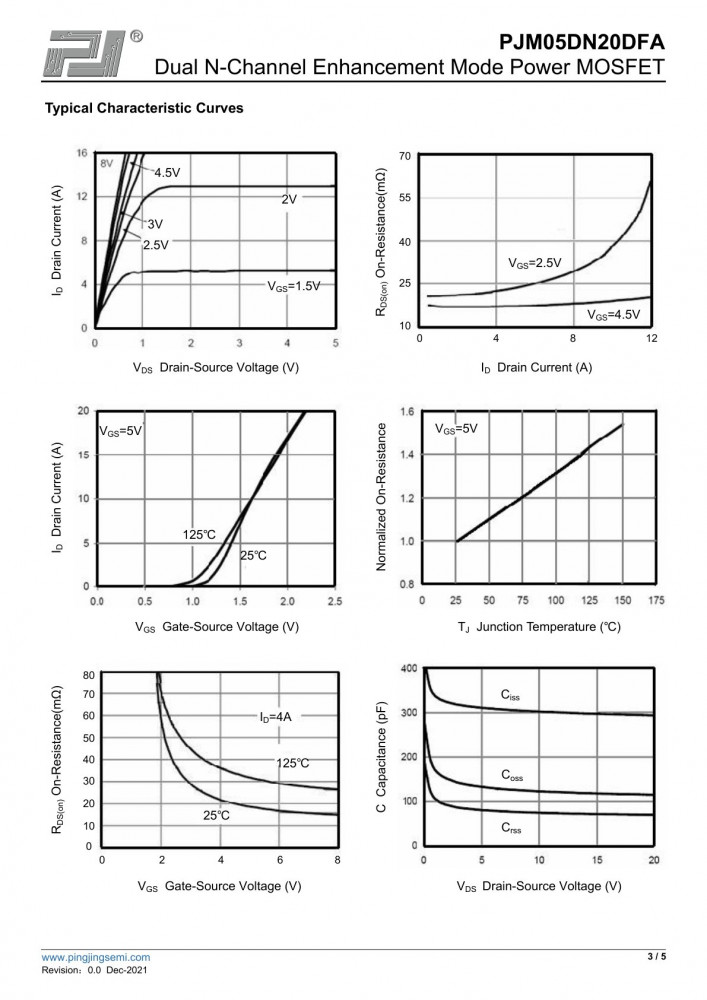 PJM05DN20DFA datasheet page 3
