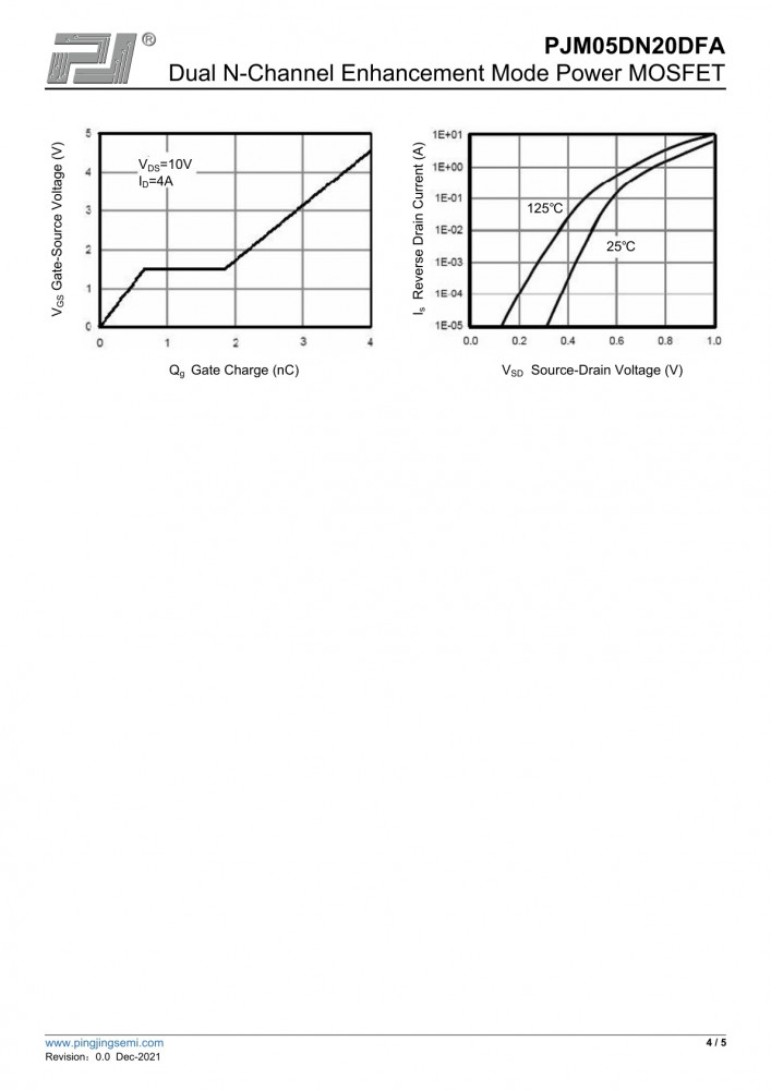 PJM05DN20DFA datasheet page 4