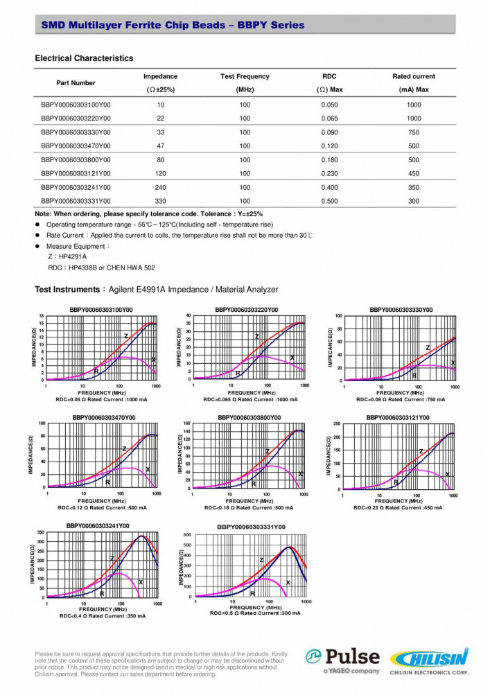 Chilisin BBPY datasheet page 2