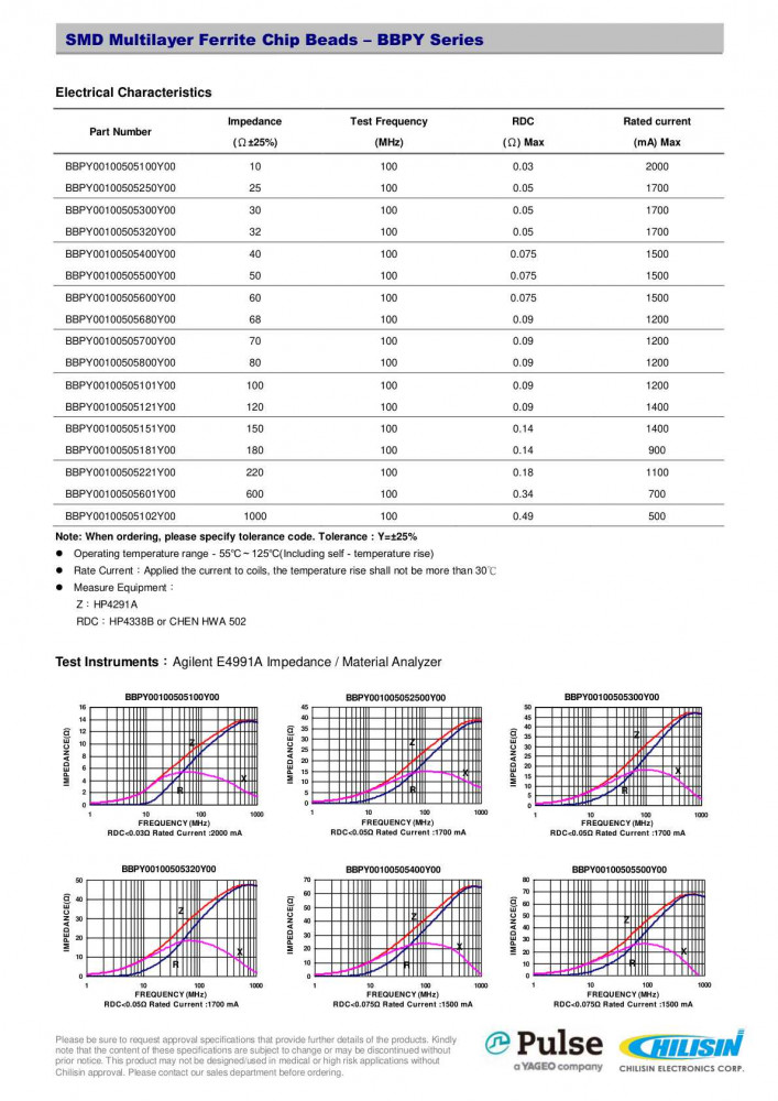 Chilisin BBPY datasheet page 3
