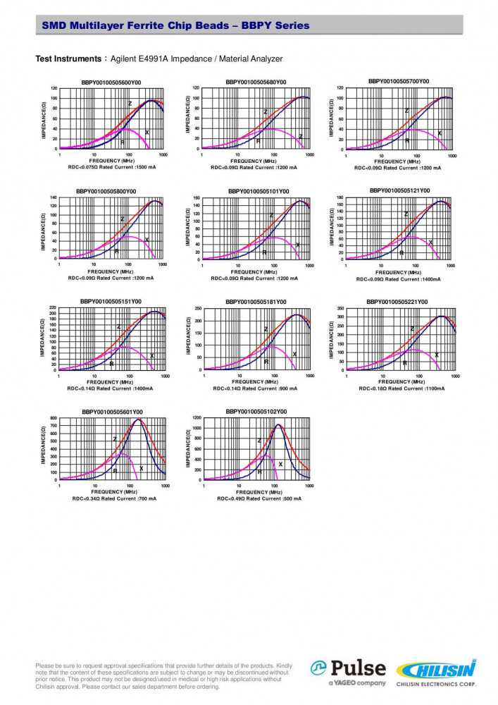 Chilisin BBPY datasheet page 4