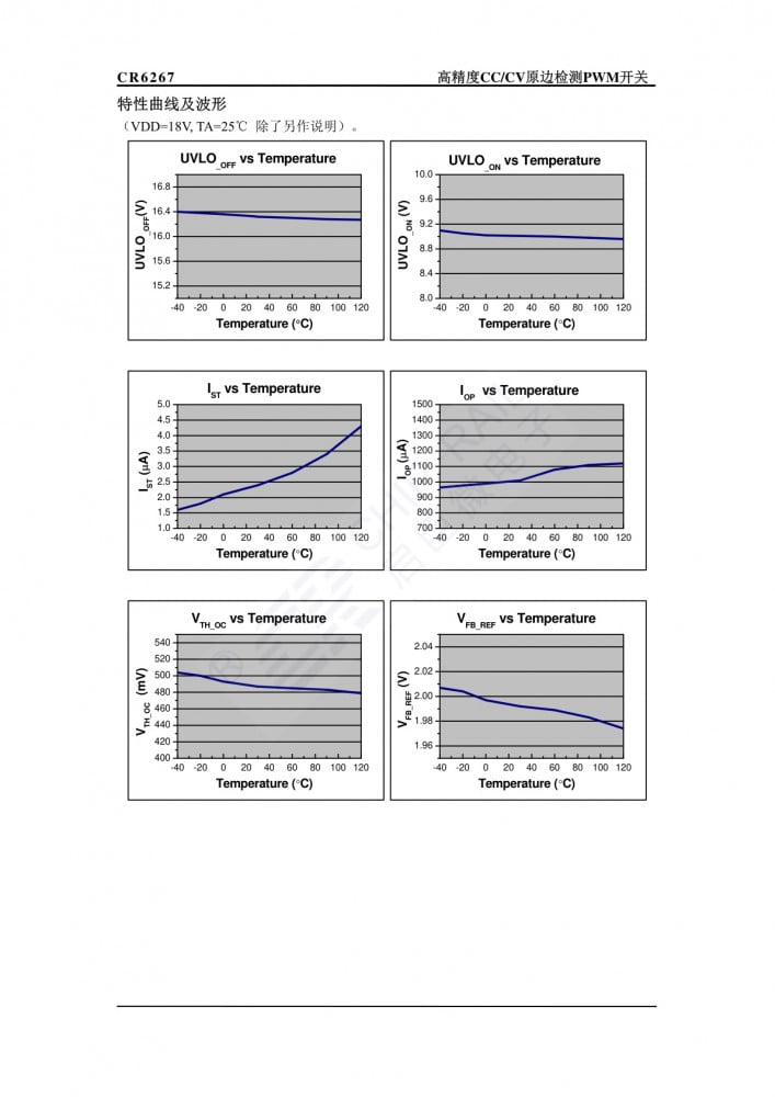CR6267SJ datasheet page 8