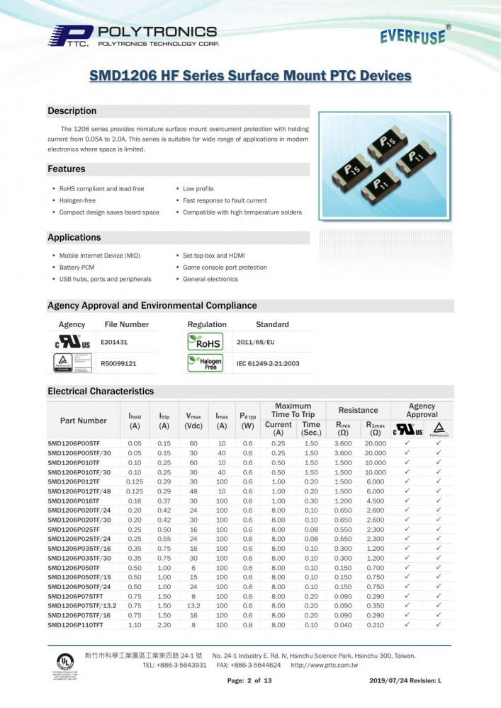 PTTC SMD1206 HF datasheet page 2