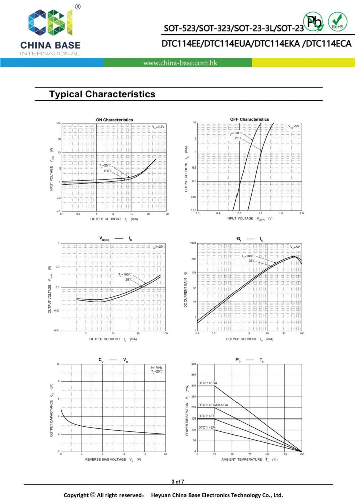 DTC114EUA datasheet page 3