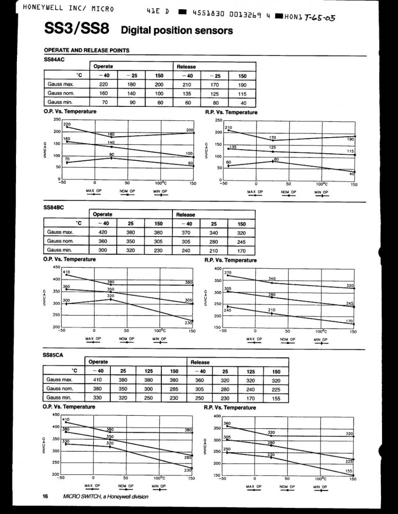 Honeywell SS85CA operate and release point documentation