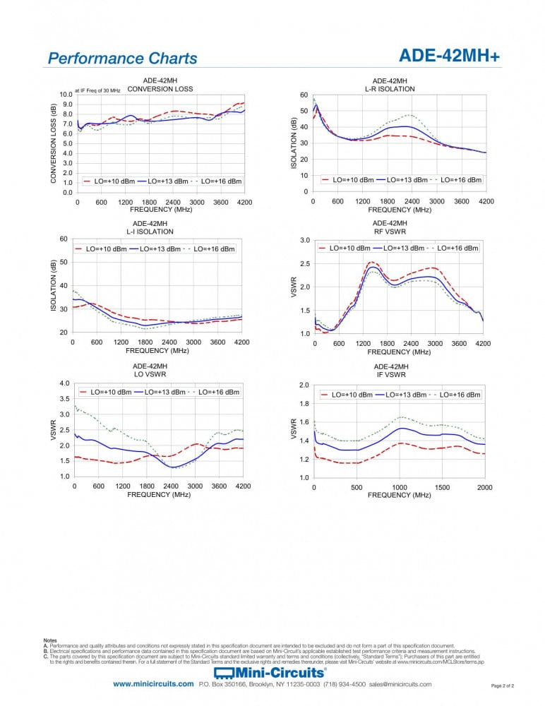 ADE-42MH+ technical document page 2
