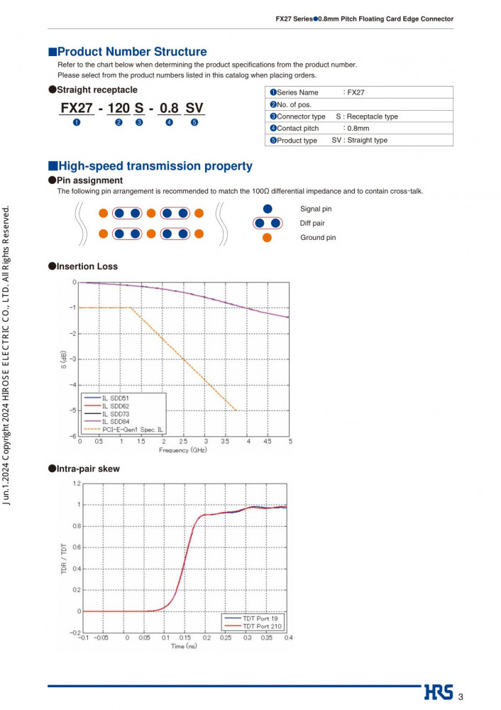 FX27 datasheet page 3