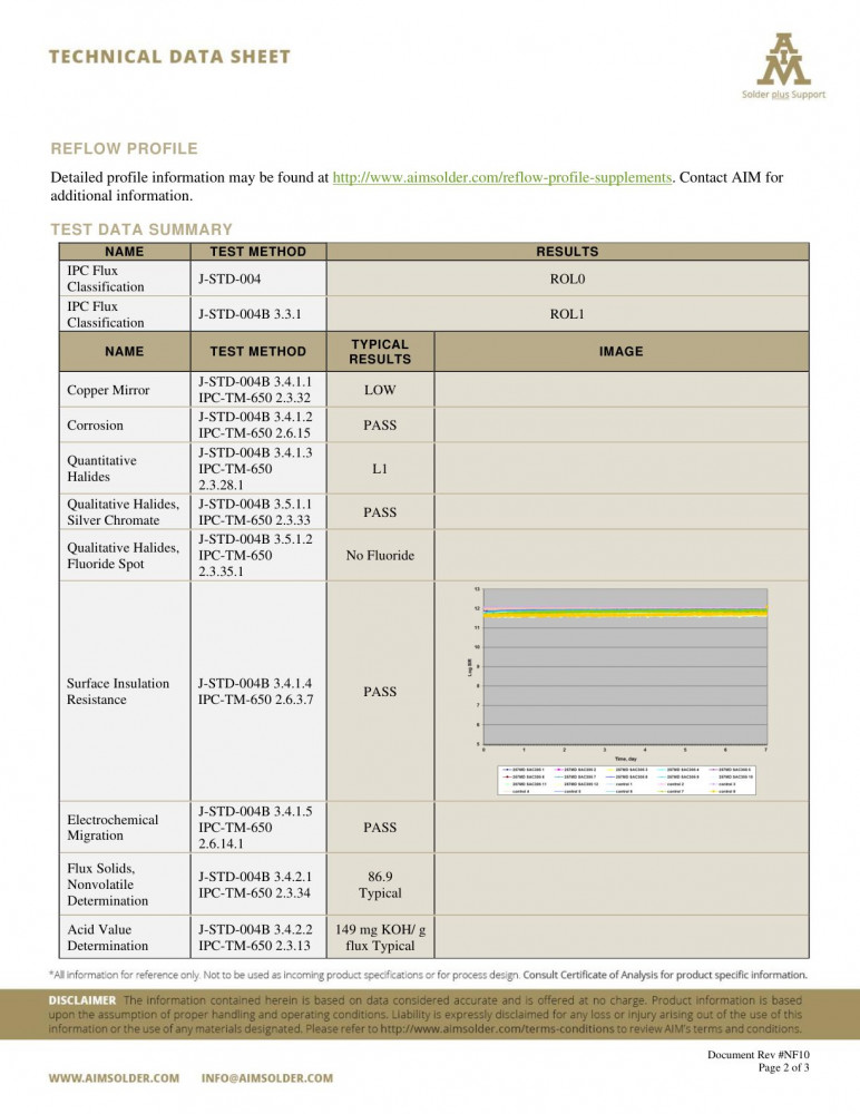 NC257MD product document page 2