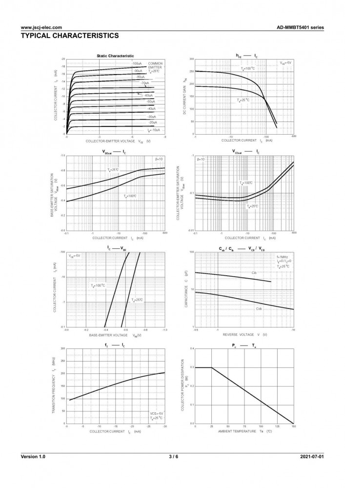 AD-MMBT5401-H datasheet page 3