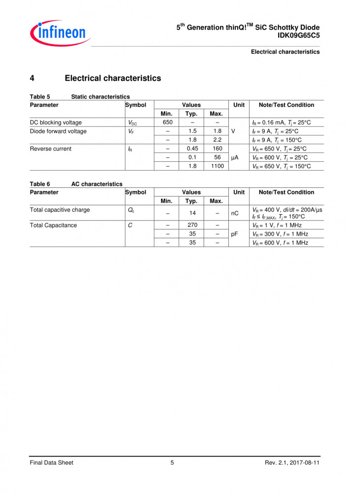 IDK09G65C5 datasheet page 5
