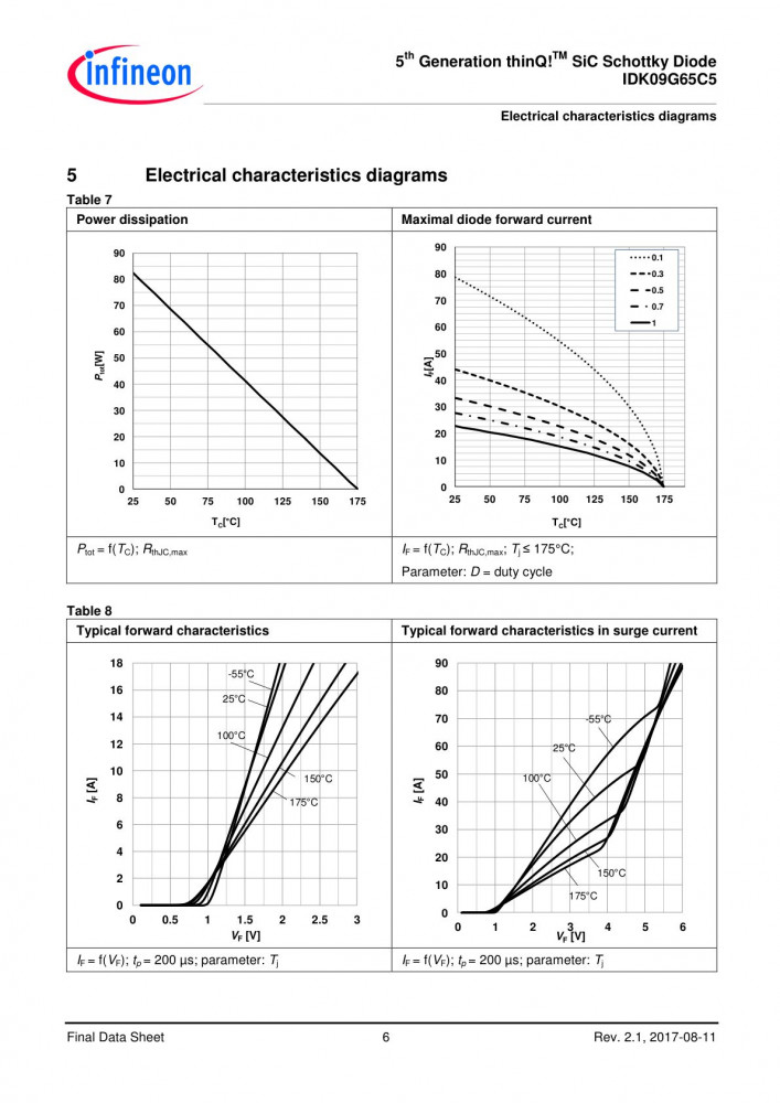 IDK09G65C5 datasheet page 6