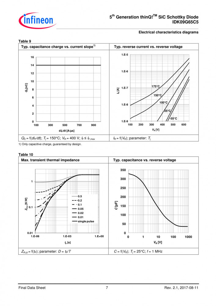 IDK09G65C5 datasheet page 7
