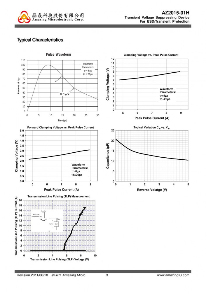 AZ2015-01H datasheet page 3