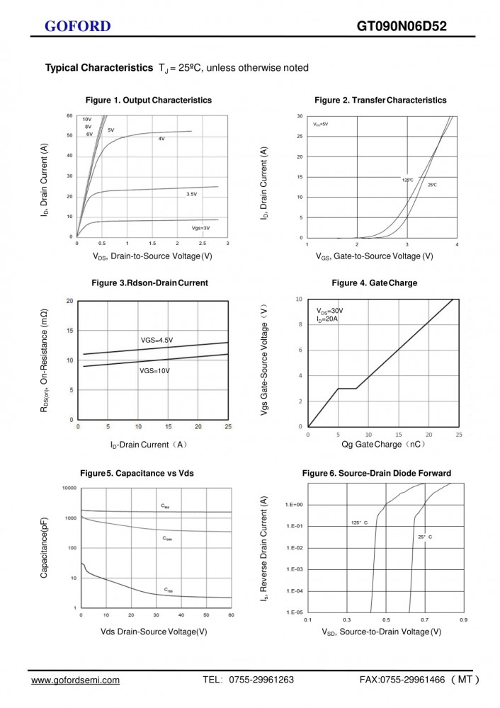 GT090N06D52 datasheet page 4