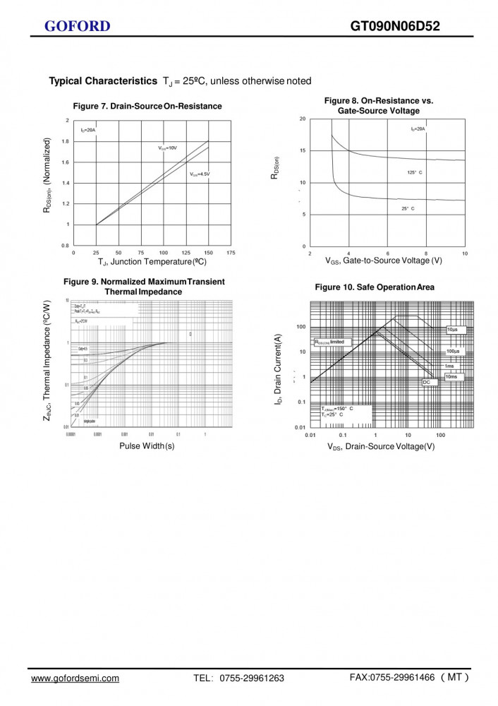 GT090N06D52 datasheet page 5
