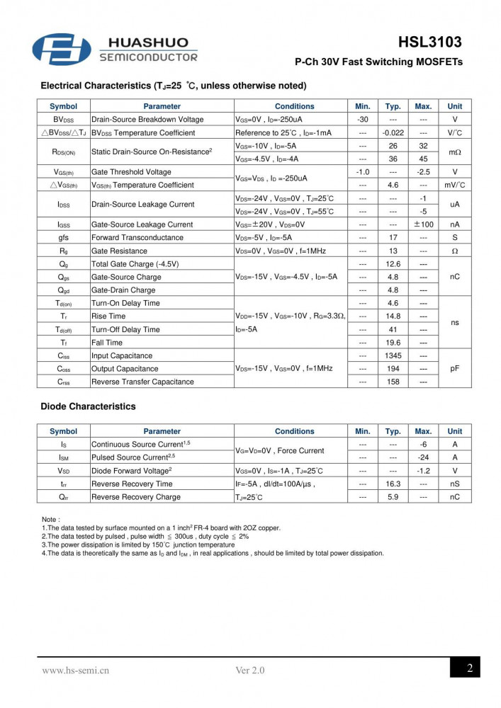 HSL3103 datasheet page 2
