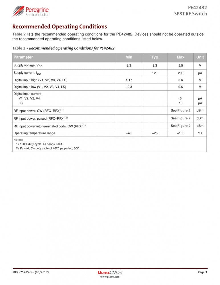 PE42482A document page 3