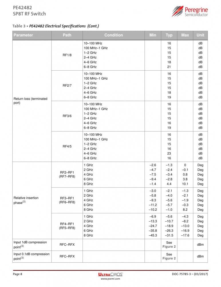 PE42482A document page 8