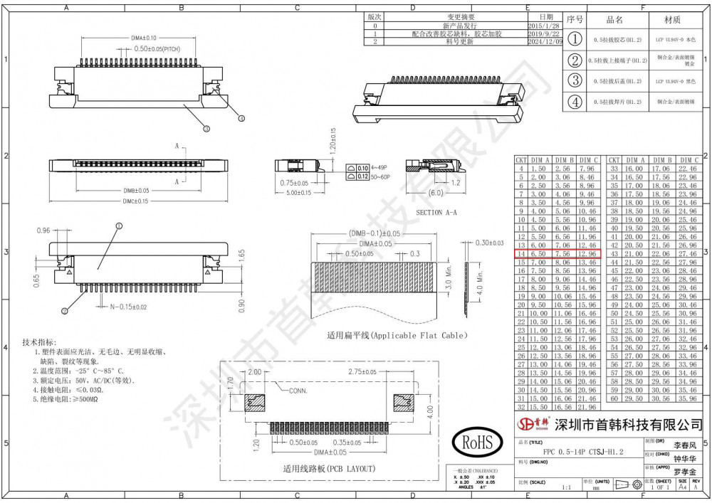 FPC 0.5-14P CTSJ-H1.2 specification page 1