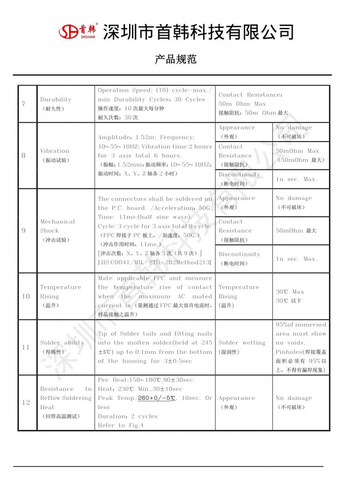 FPC 0.5-14P CTSJ-H1.2 specification page 5