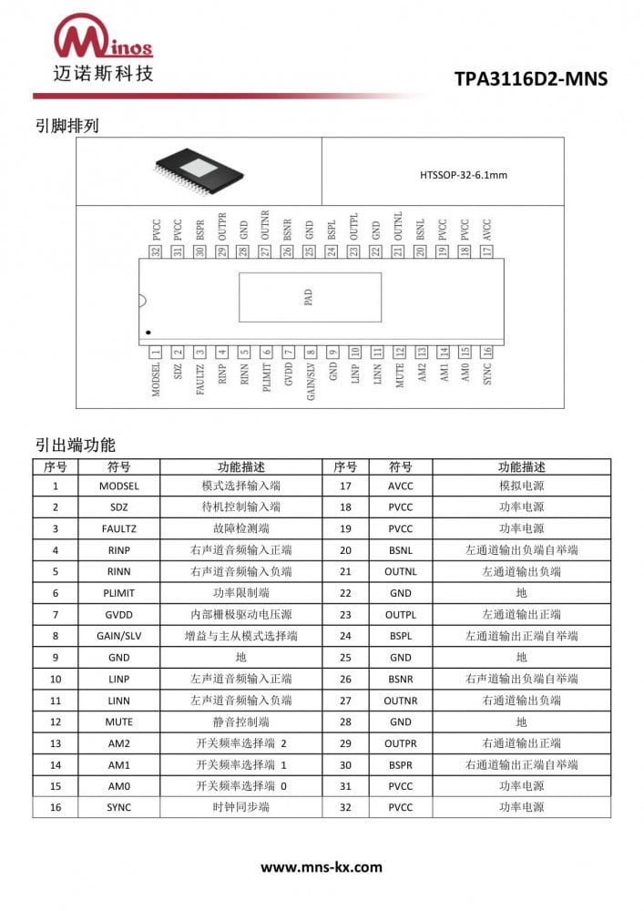 TPA3116D2-MNS datasheet page 2