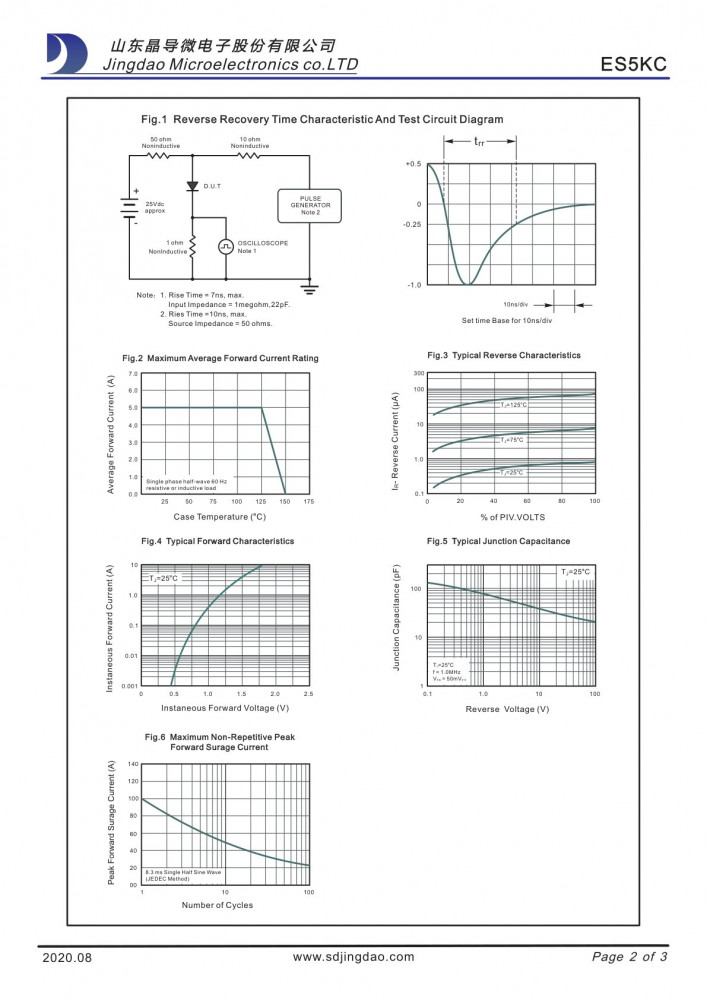 ES5KC datasheet page 2