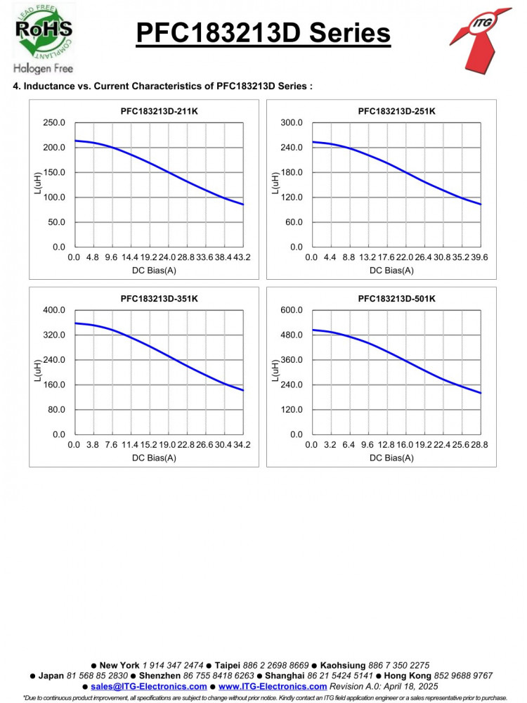 PFC183213D technical document page 3