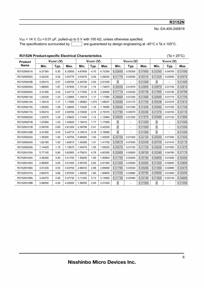 R3152N datasheet page 6