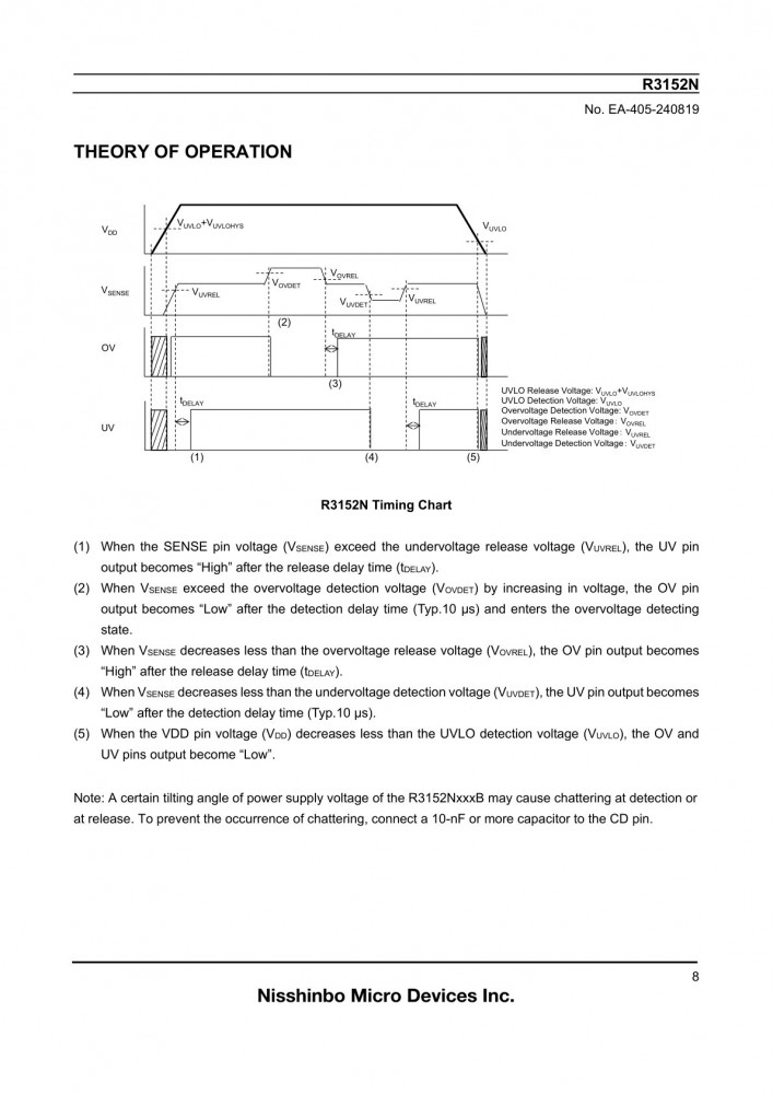 R3152N datasheet page 8