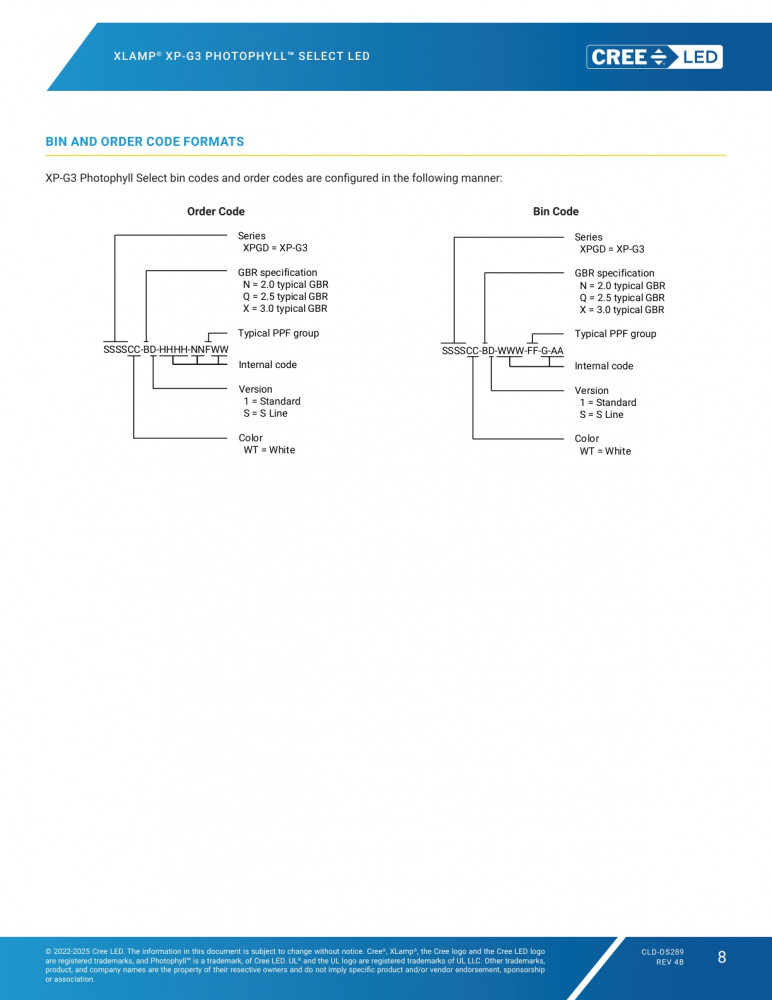 XP-G3 Photophyll Select datasheet page 8
