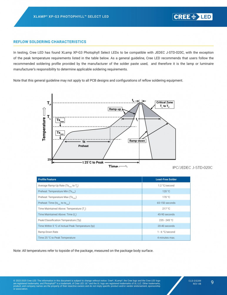 XP-G3 Photophyll Select datasheet page 9