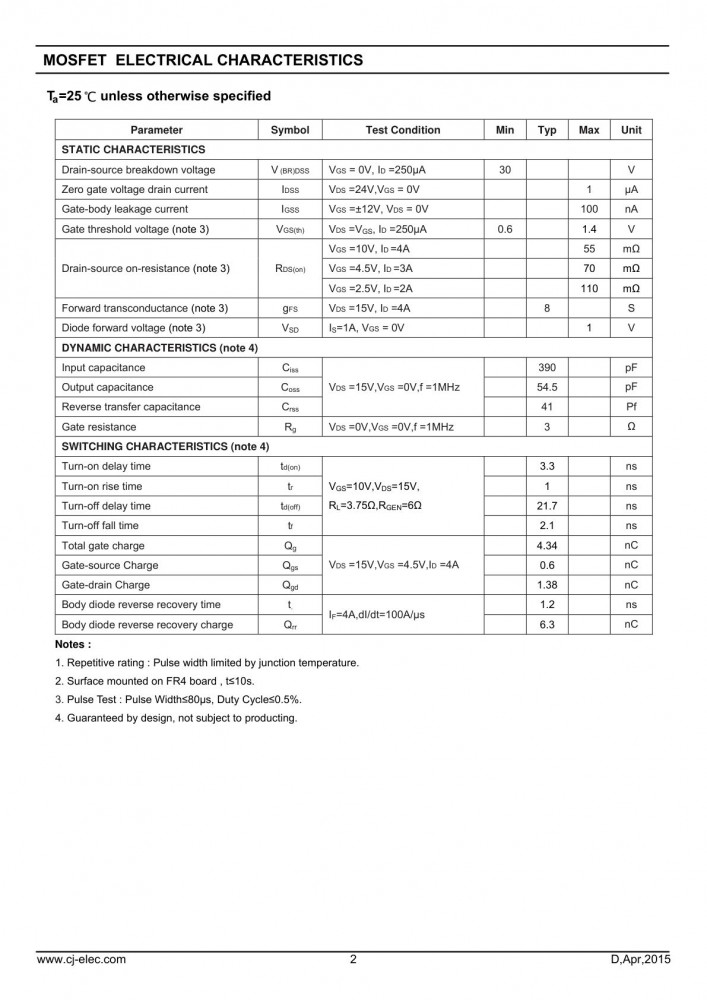 CJ3402 datasheet page 2