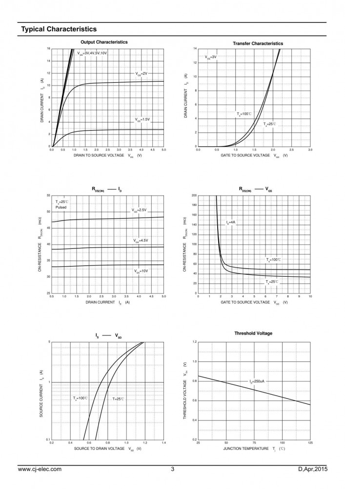 CJ3402 datasheet page 3