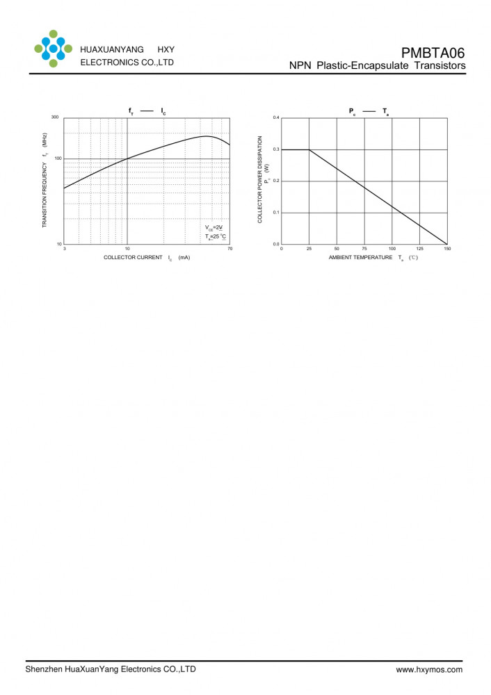 PMBTA06-HXY datasheet page 3