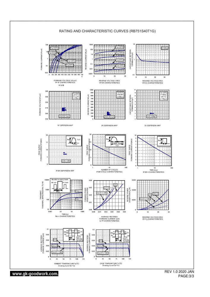 RB751S40T1G-GK datasheet page 3